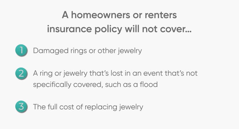 How does ring insurance work?