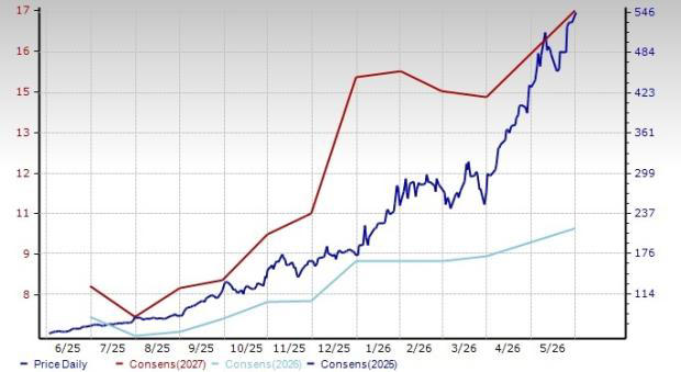 3 storage devices stocks to buy as the industry gains momentum