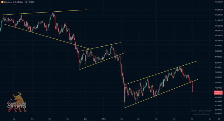 Bitcoin gets new $50K target after BTC price crashes 6% in a day