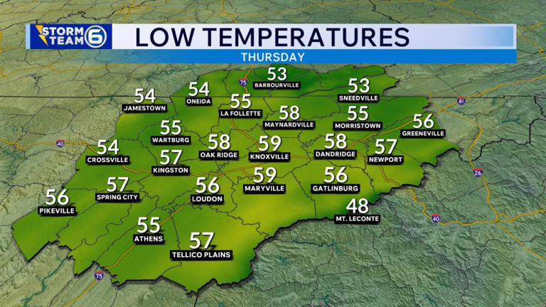 Knoxville weather: A dry rest of the week