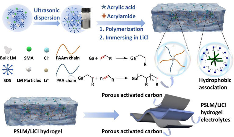 Liquid metal unlocks hydrogel that stretches 900% and resists freezing ...