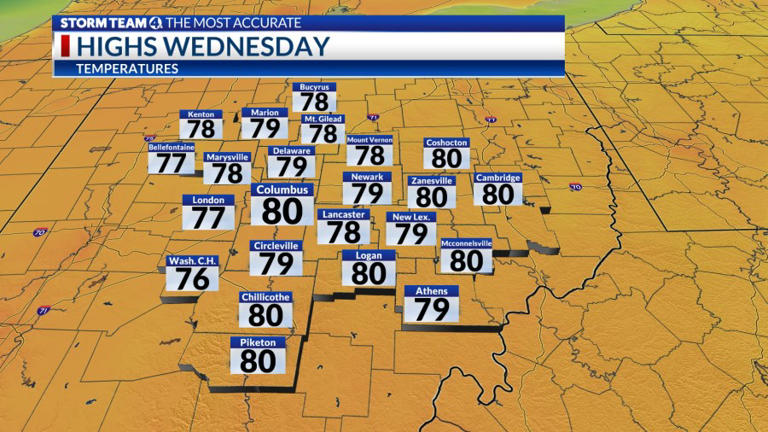 Columbus weather: Brighter & warmer