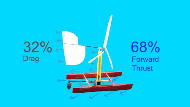 Sailing directly into the wind is it possible?