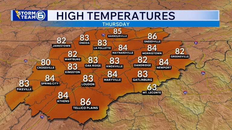Knoxville weather: A dry rest of the week