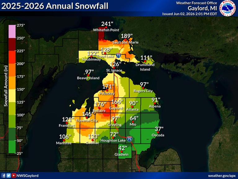 Winter's over, what were those final snowfall totals up north?