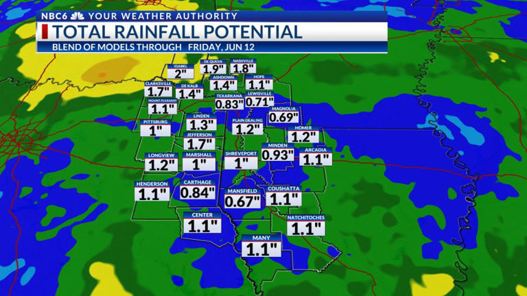 Strong storms, heat relief, & then more storms