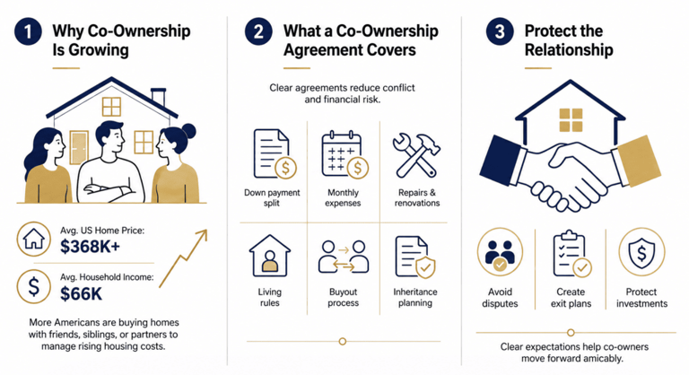 The importance of clear agreements in shared real estate ownership