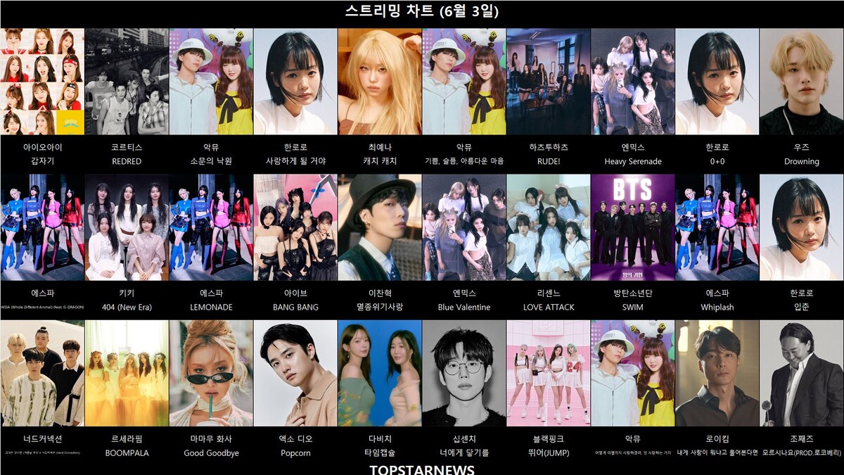 [뮤직100] 방탄소년단 'Merry Go Round'·에스파 'WDA' 급등, TOP10 재편