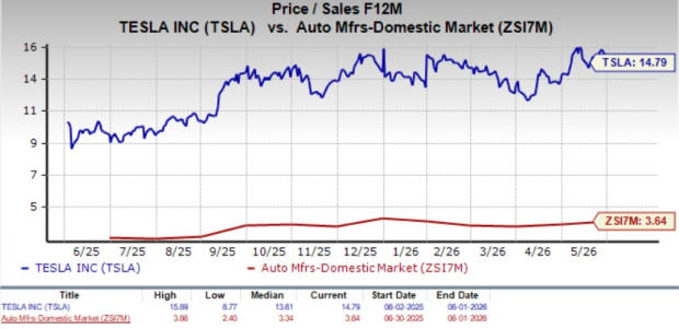 Is Tesla's Model Y driving a lasting recovery in Europe?