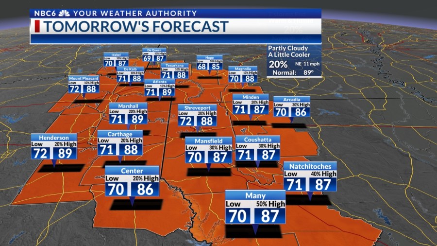 Strong storms, heat relief, & then more storms