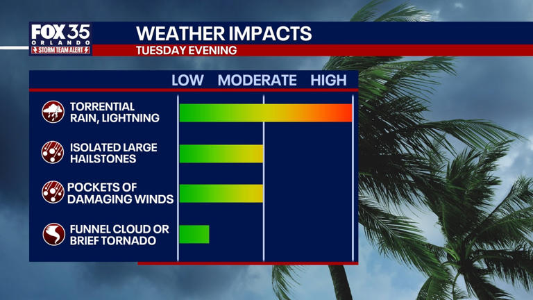 Orlando weather: Timeline of storms expected this evening for parts of ...