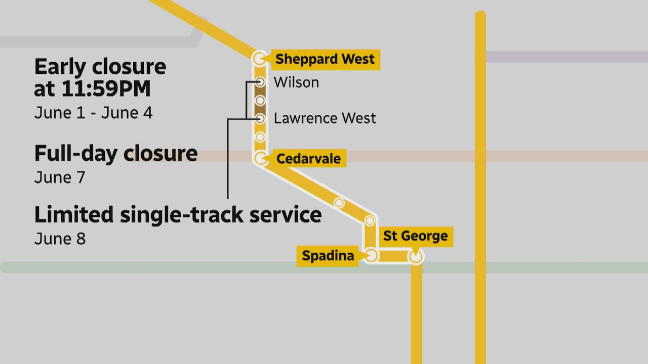 TTC planning repairs to drop some slow zones before World Cup