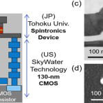 Japan-US team builds world’s first silicon spintronic chip for smart ...