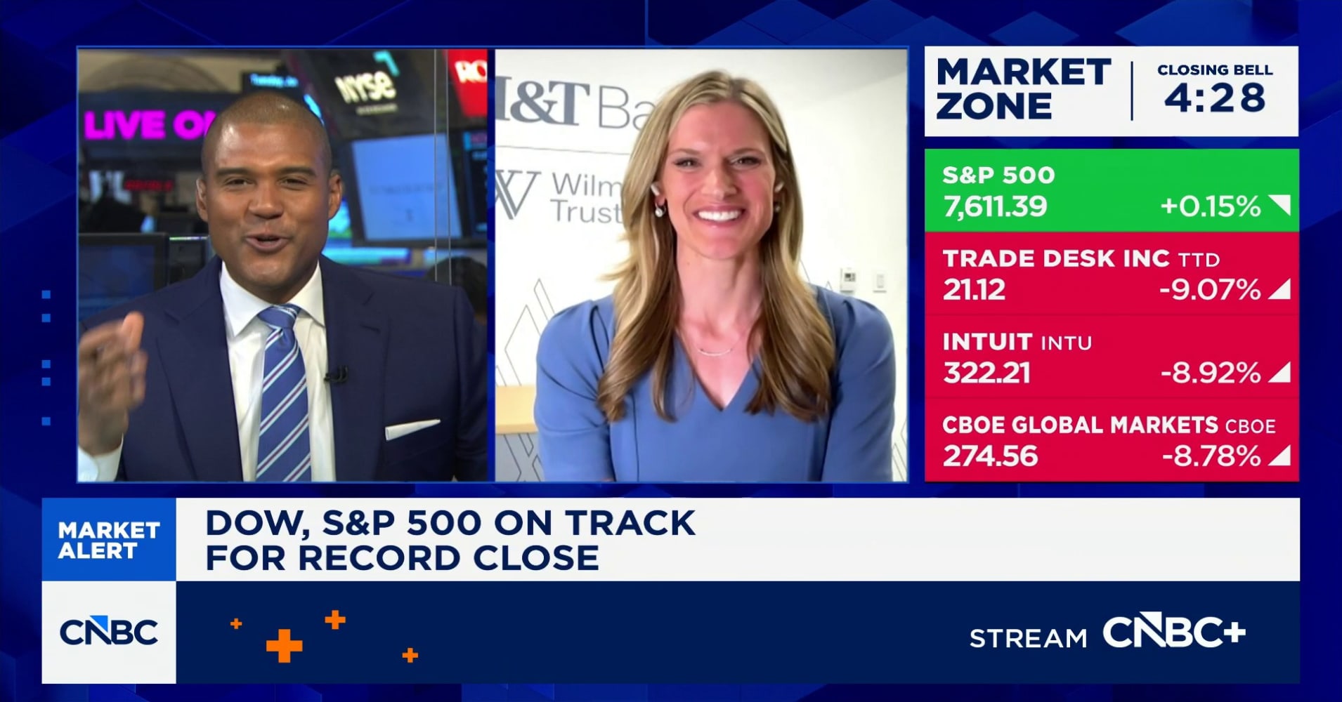Makes sense for equities to pullback slightly ahead of summer, says ...