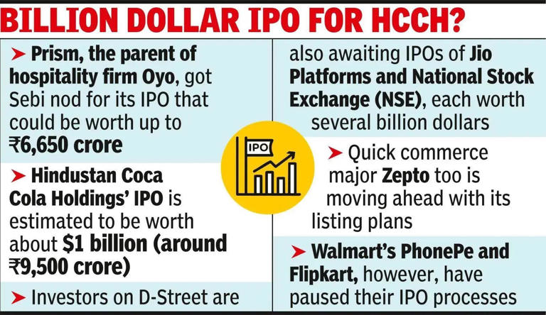 IPO plans: Oyo gets nod, Coke eyes listing of bottler's parent