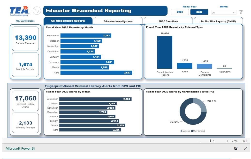 Texas launches educator misconduct dashboard, giving parents a new ...