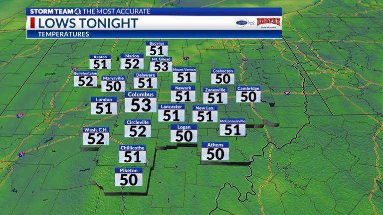 Columbus weather: Brighter & warmer