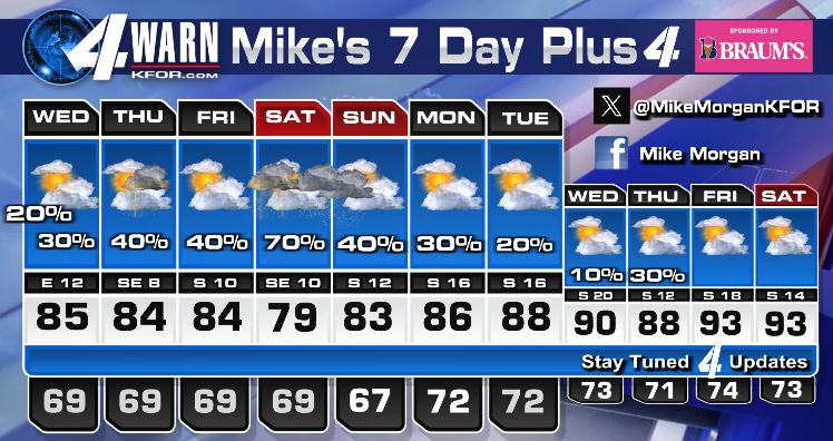 Metro quiet tonight, but rain and storm chances increasing soon with ...