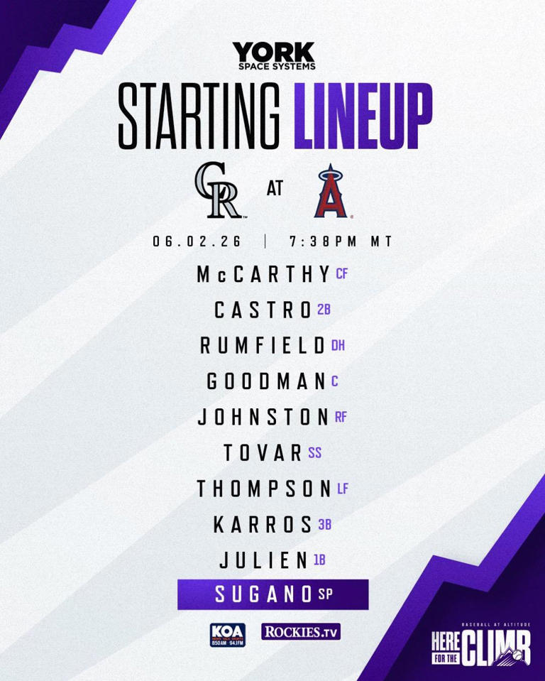 Colorado Rockies game No. 62 thread: Tomoyuki Sugano vs. Grayson Rodriguez
