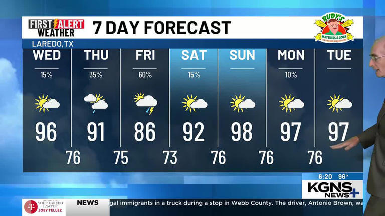 Best shower chance is late Thursday/Friday