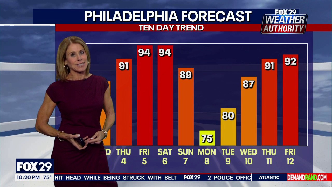 What's the weather in Philly like this week?