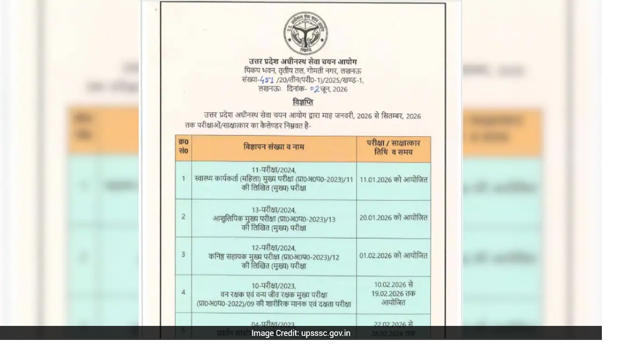 UPSSSC 2026 exam calendar out; full examination, interview timeline here
