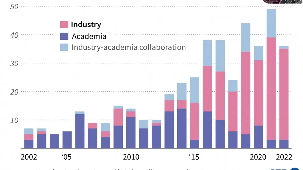 Experts split on AI’s real impact as hype outpaces data