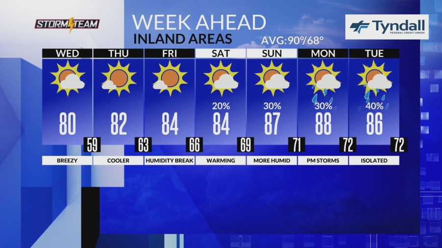 Severe storms and heavy rain tonight, cooler weather follows