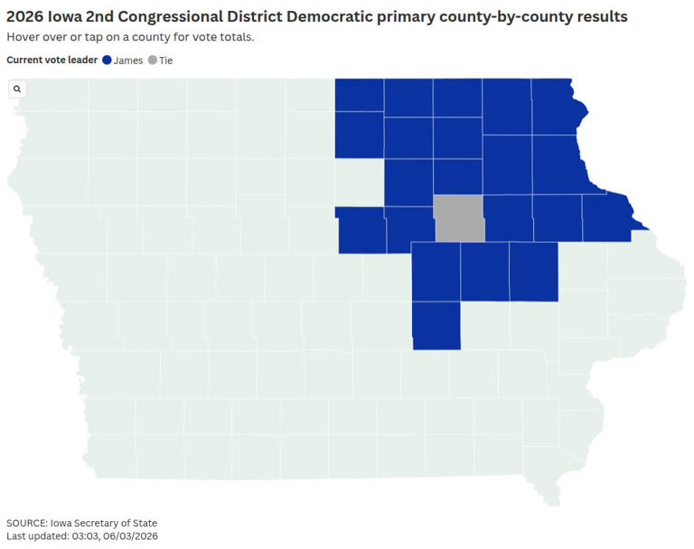 James, Mitchell to face off for Rep. Hinson’s 2nd District seat