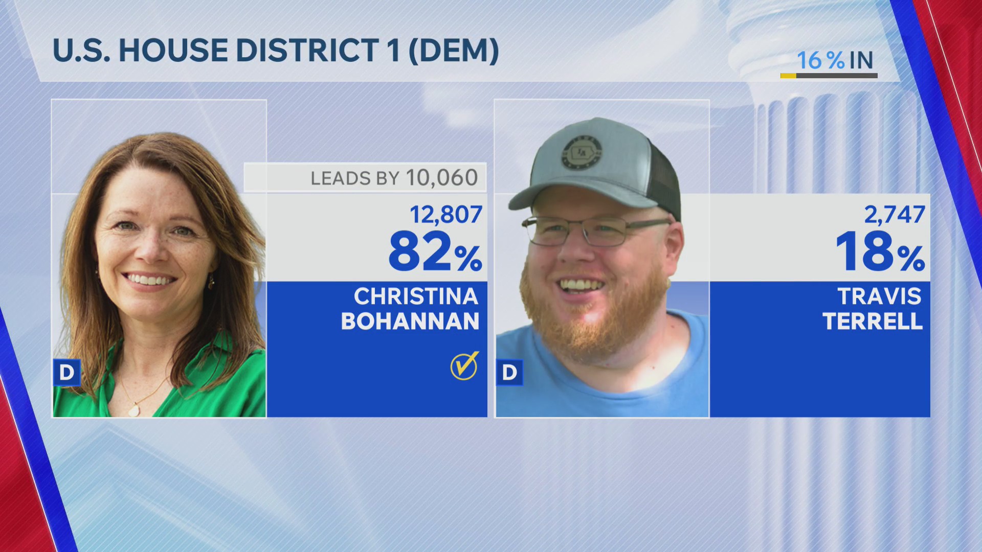 Christina Bohannan wins US House District 1 Democratic primary, AP projects