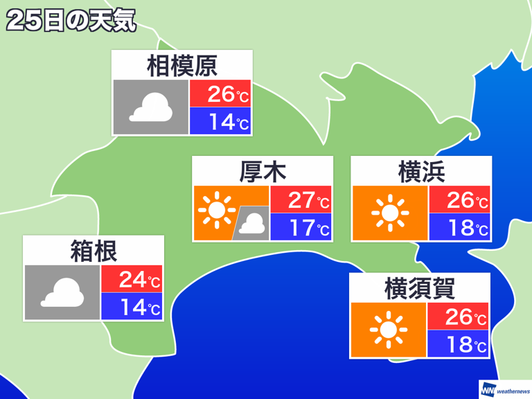 6月3日(水) 神奈川県の今日の天気