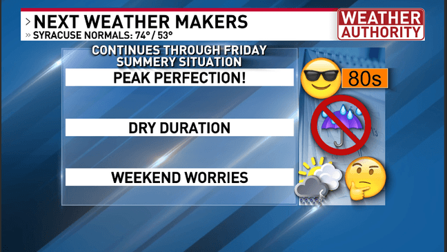 Picture perfect summery weather is up next! Find out how long it lasts ...