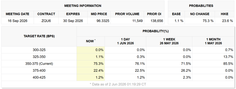 Crypto correction vaporized $176B in investor funds: Are bears back in ...