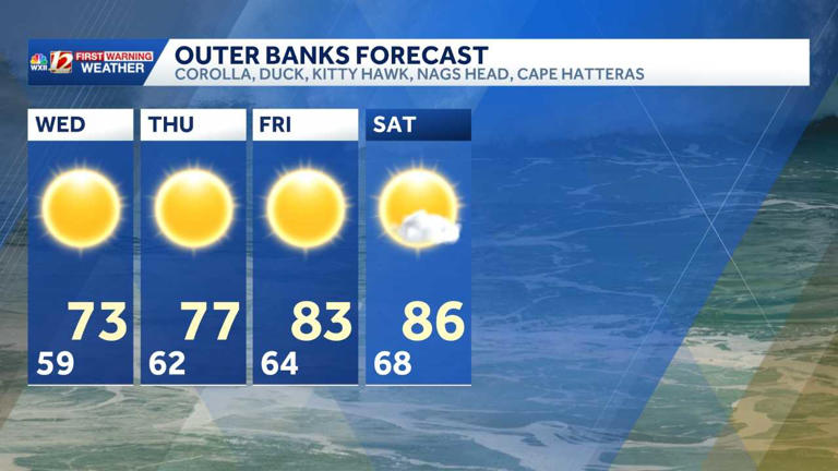 Need a North Carolina beach forecast? | Rip current risk