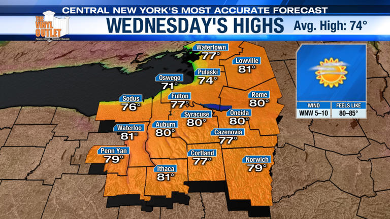 Nice weather continues; how long before showers return?