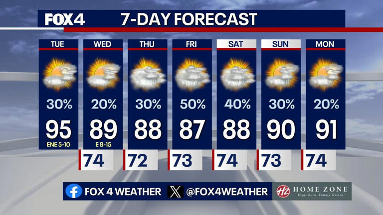 Dallas weather: Flash flooding strands vehicles near DFW Airport after ...