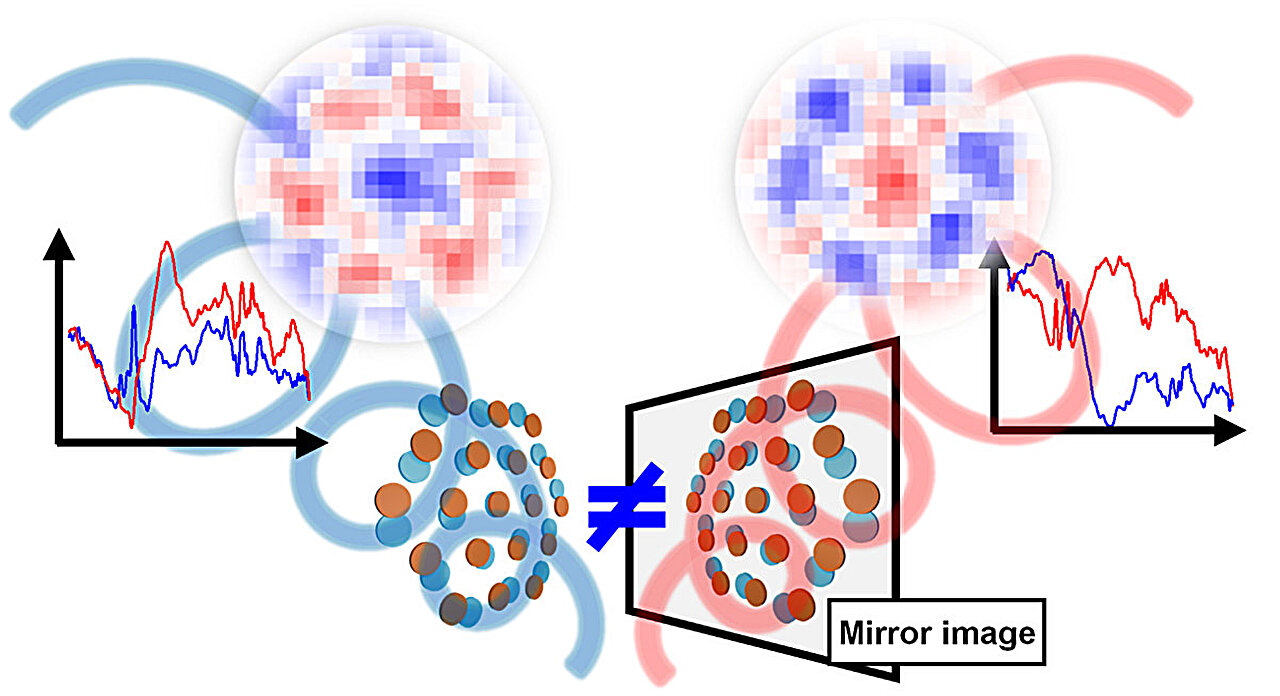 Terahertz imaging maps spatial chirality in materials with 100 ...