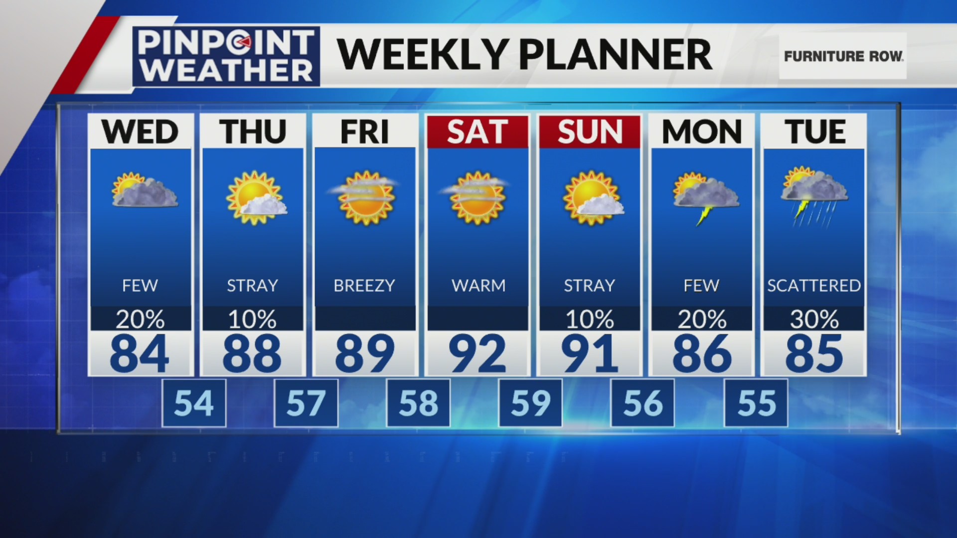 Denver weather: Highs in the 90s expected this weekend