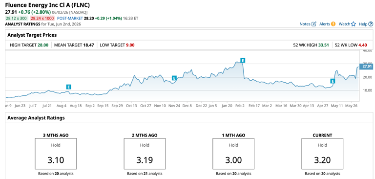 Fluence Energy Stock Is Soaring. Its Helping Nvidia Power a New Wave of ...