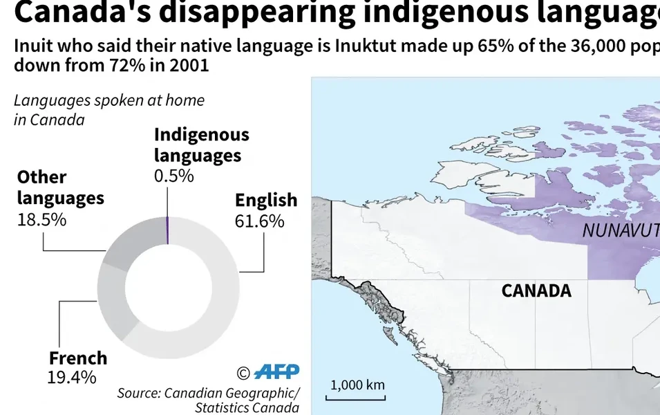 Audit of Indigenous languages office sparks funding concerns