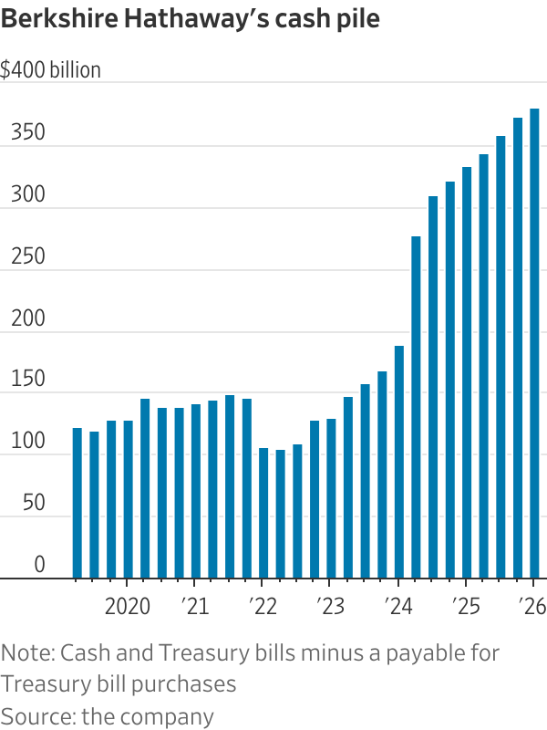 Greg Abel puts his stamp on Berkshire Hathaway with pair of megadeals