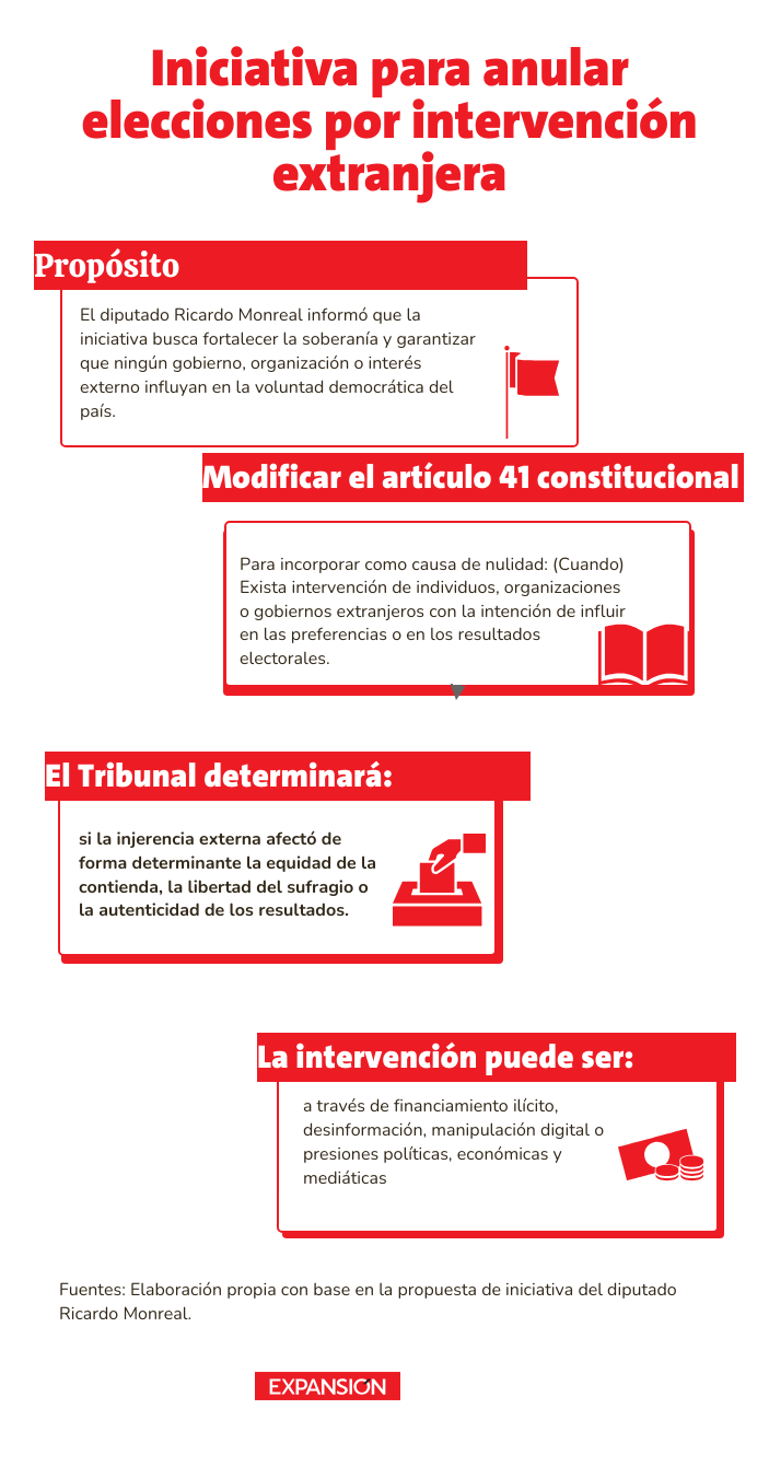 Ante presión de EU, Sheinbaum y Morena activan ejército de defensa de ...