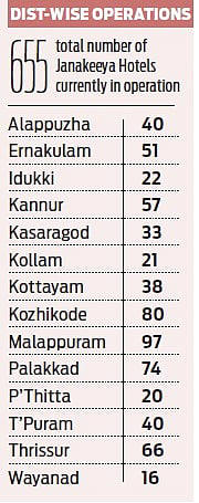Kerala’s Rs 30 Janakeeya meal scheme in crisis as food prices soar and ...
