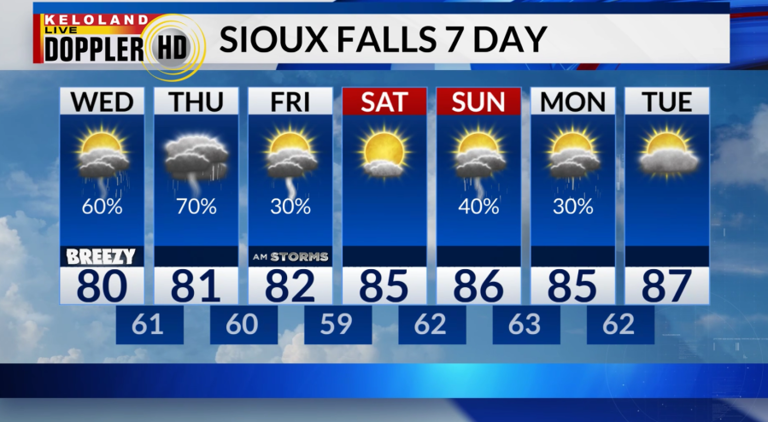 Storm Center PM update: Severe weather threat continues