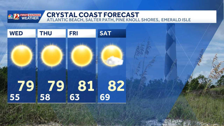 Need a North Carolina beach forecast? | Rip current risk
