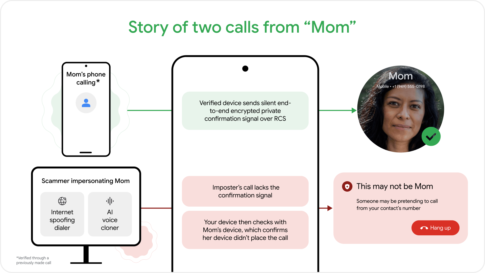 Google will soon spot fake calls on supported Android phones