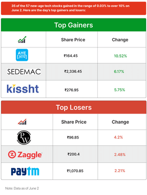 Sarvam's voice stack, layoffs at Interview Kickstart & more