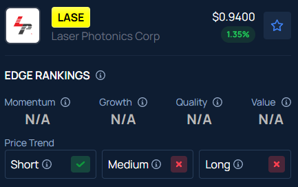 Laser Photonics (LASE) stock surges over 22% after hours: Here's what ...