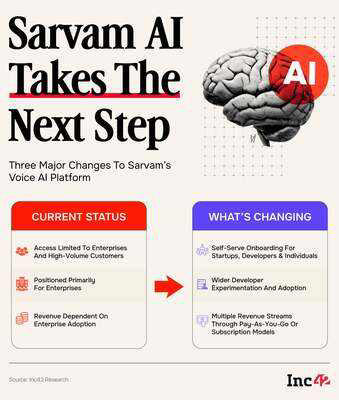 Exclusive: Sarvam AI to open voice AI agents platform for public use