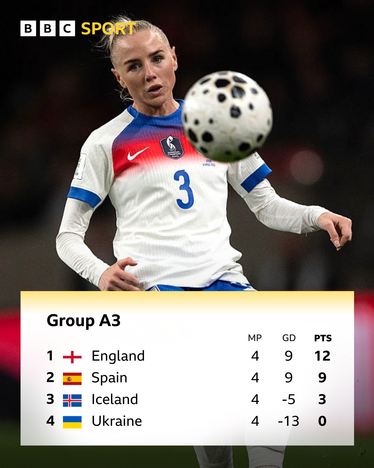Who needs what in World Cup qualifying?